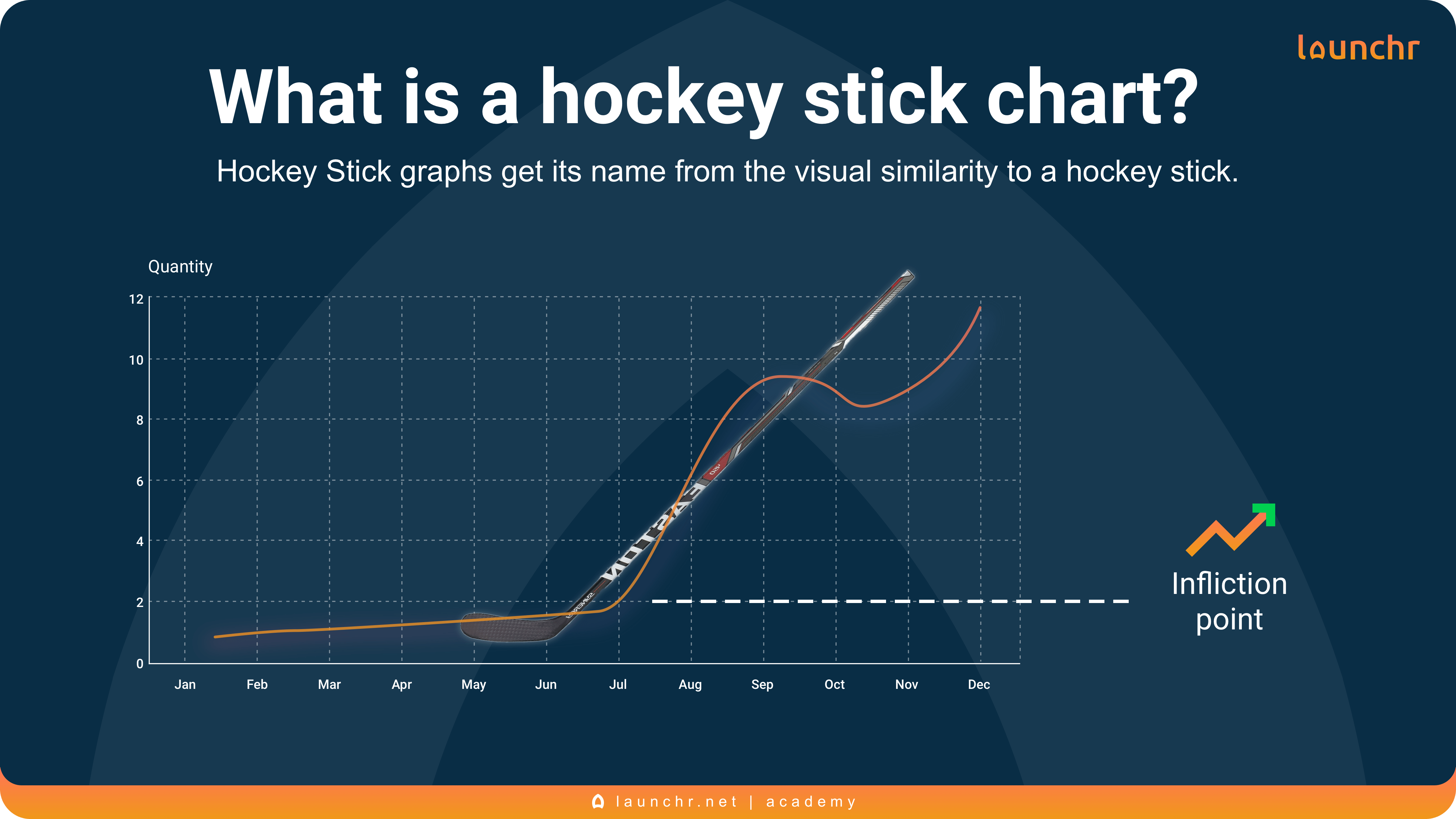 Hockey Stick Charts ─ Definitions, Examples & Approach ─ Launchr